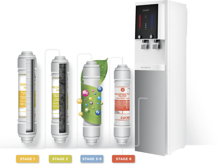 Queen Stand: Floor Standing Water Purifier | CUCKOO Singapore