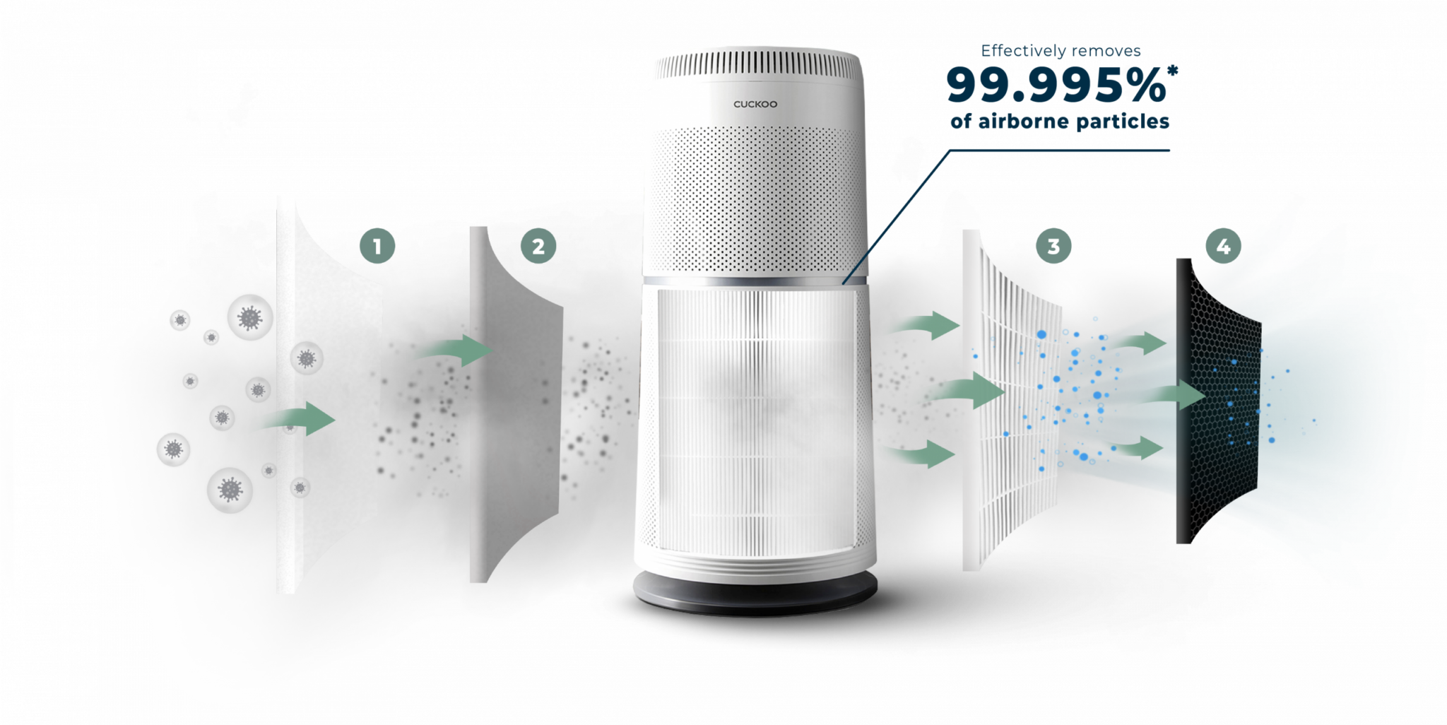 U Model - Large Air Purifier with Plasma Ioniser
